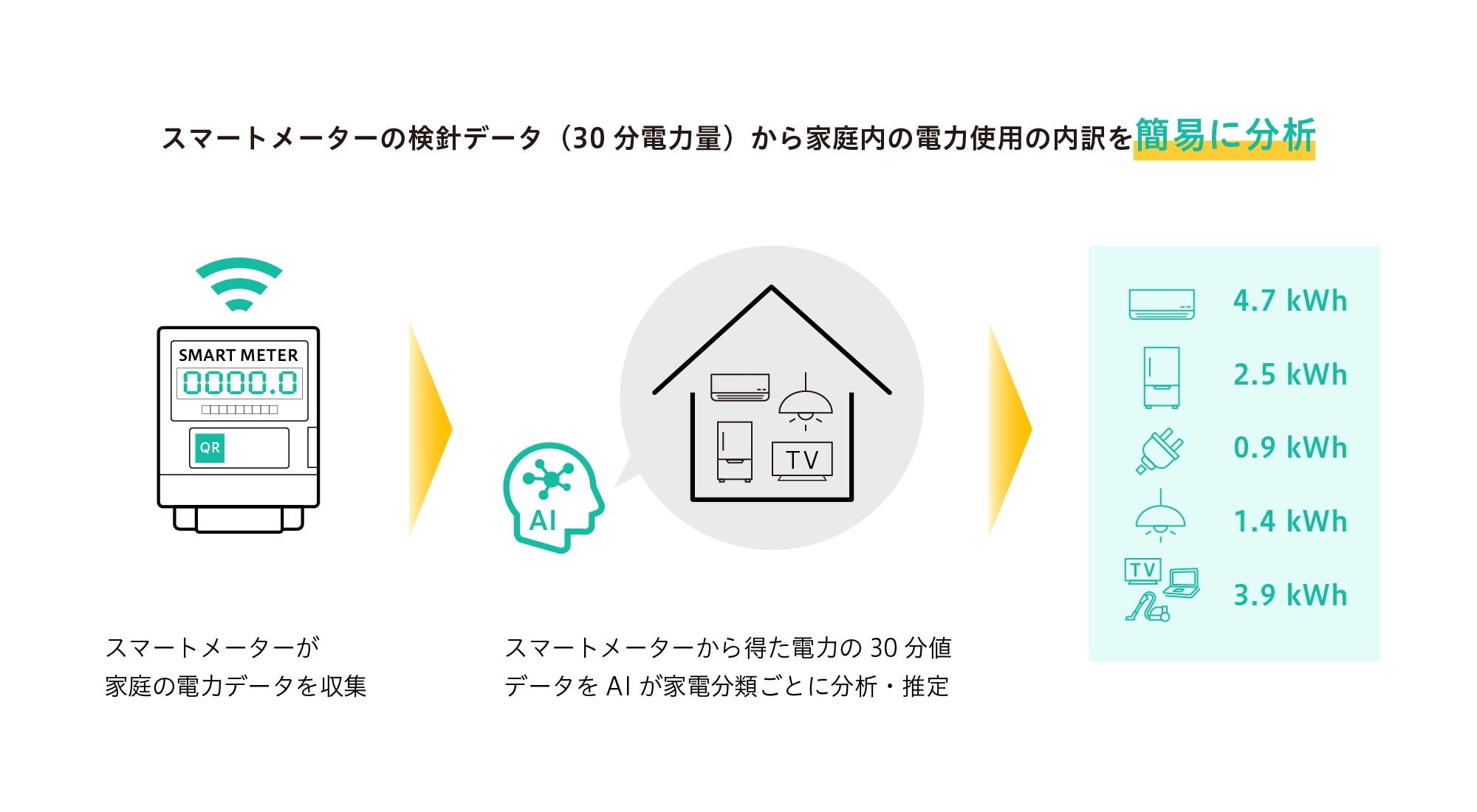 簡易電力使用状況見える化サービス | インフォメティス株式会社 | Informetis Co., Ltd.
