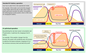 AI optimised V2H control system - Informetis Co., Ltd.