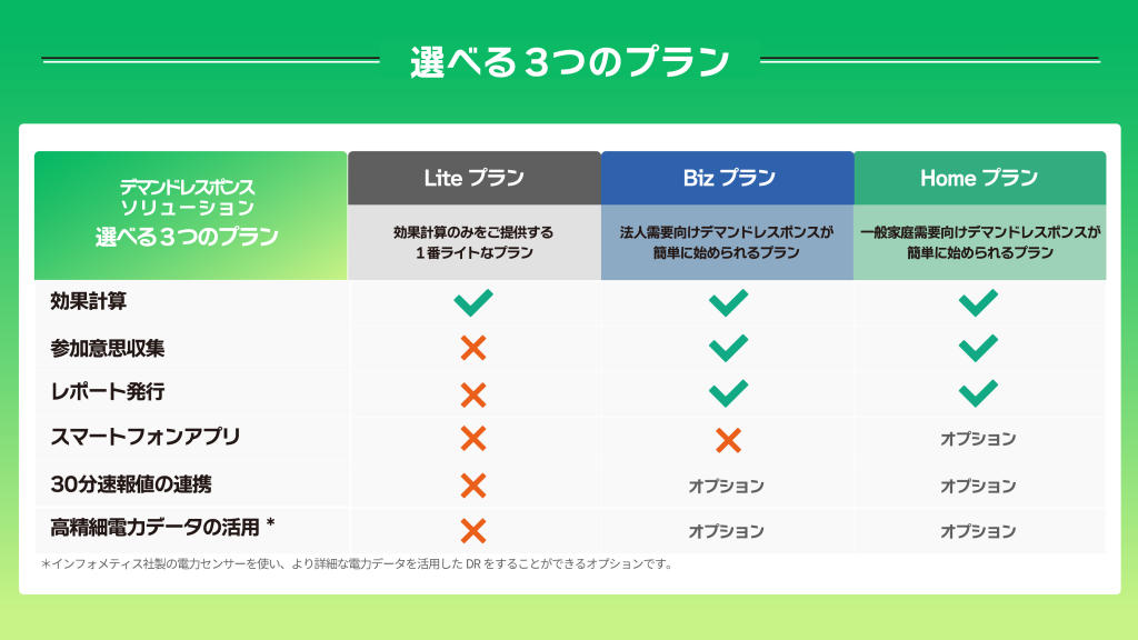 『デマンドレスポンスソリューション』今冬提供開始 - インフォメティス株式会社 | Informetis Co., Ltd.