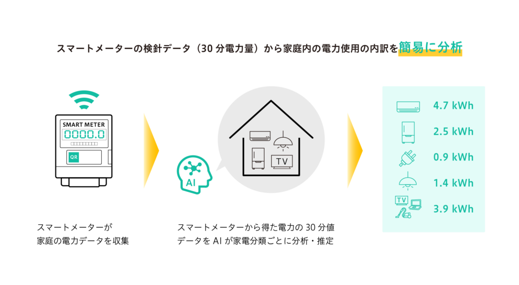 スマートリビング - インフォメティス株式会社 | Informetis Co., Ltd.
