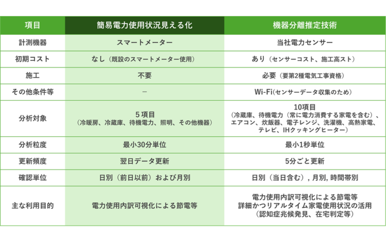 スマートリビング - インフォメティス株式会社 | Informetis Co., Ltd.