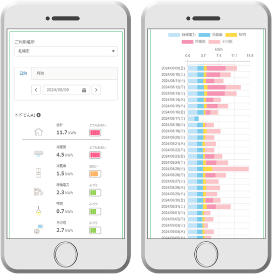 当社の「スマートメーターの電力使用量を活用した電力使用状況見える化サービス」が標準採用されました。 - インフォメティス株式会社 ...